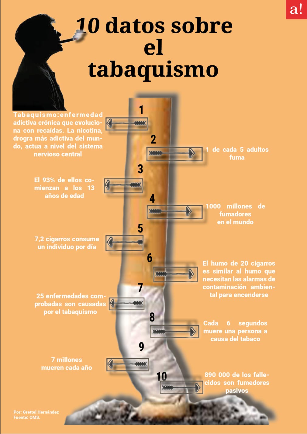 10 datos sobre el tabaquismo 10 datos sobre el tabaquismo