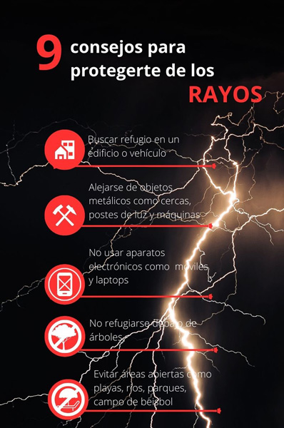 Cómo protegerse de los rayos